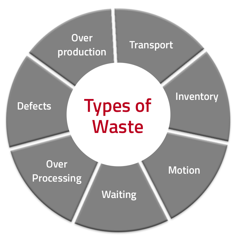 Toyota Production System principles: How to eliminate waste in your logistics
